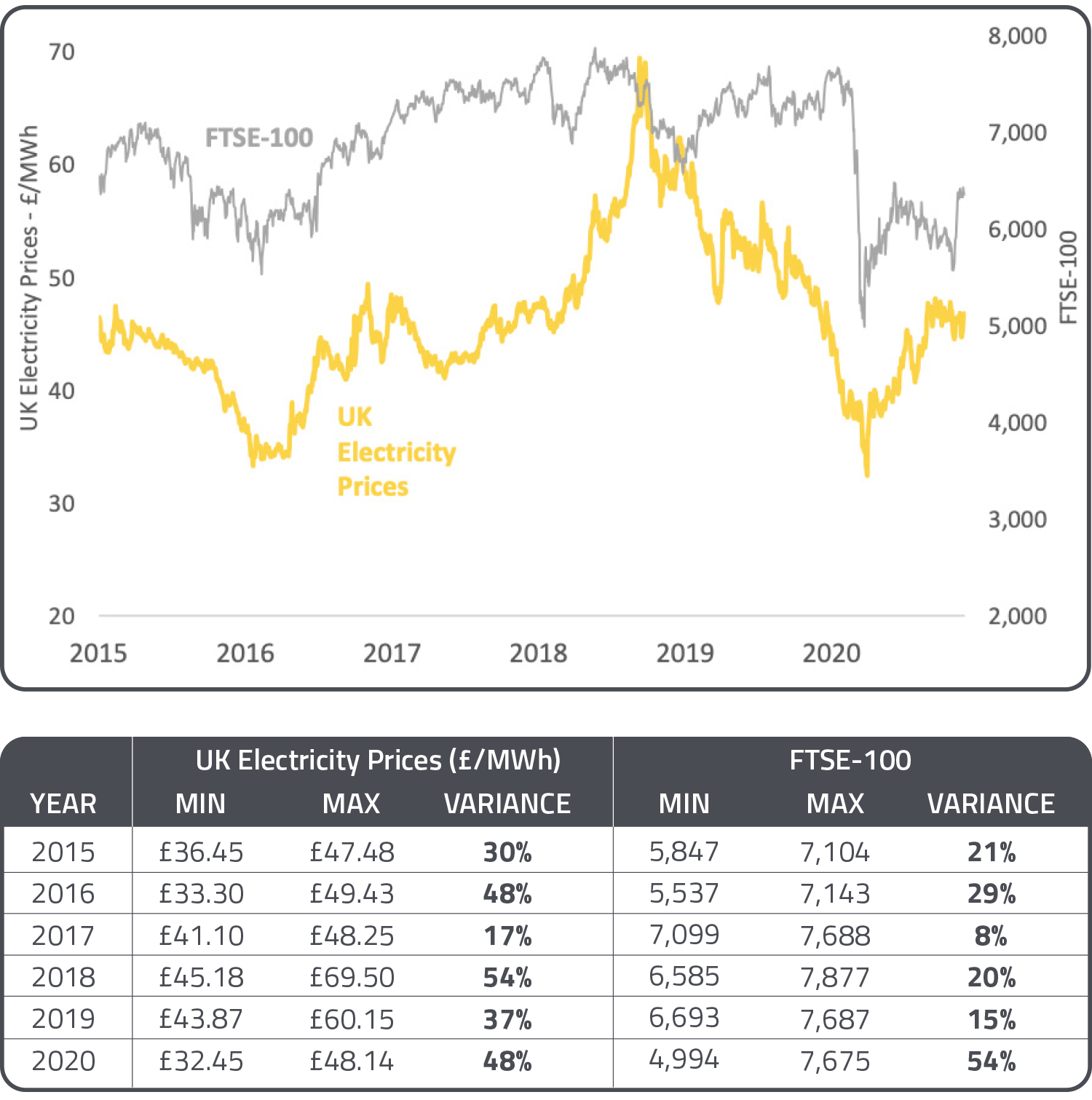 What is dynamic energy purchasing? | Noveus Energy