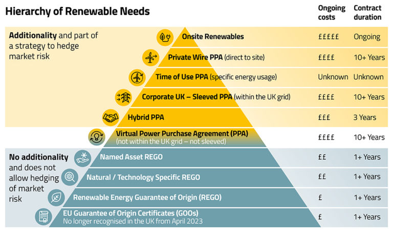 Making renewables integral to your strategy | Noveus Energy